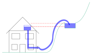 Backflow Testing – Edge Plumbing Design